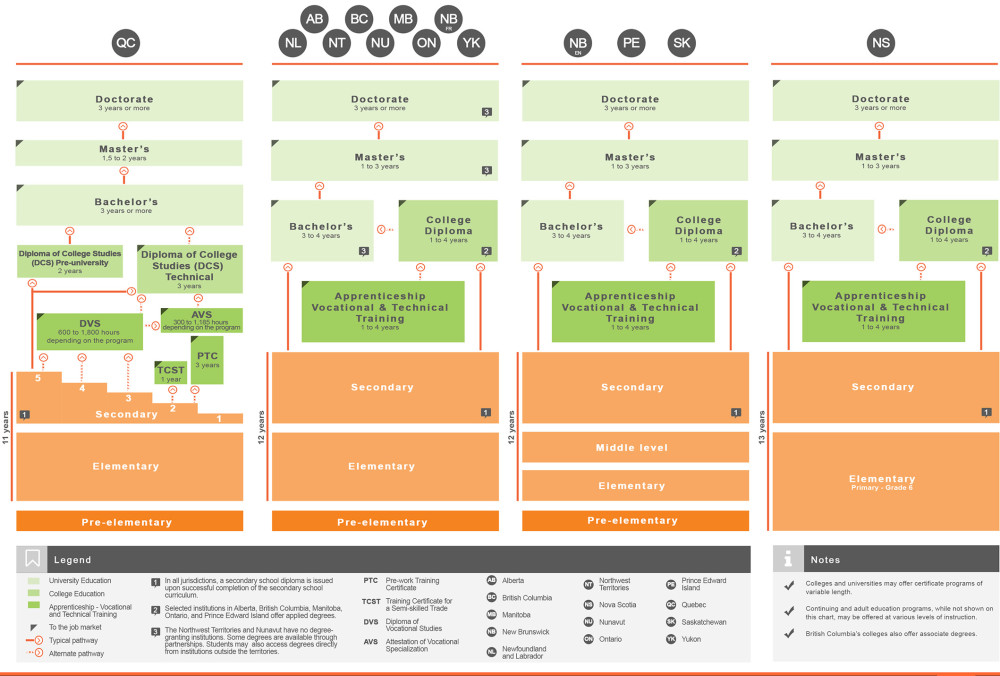 Infographic: Making Sense of Canada’s Education Systems by Province ...
