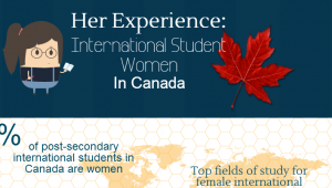 Infographic: Her Experience – International Student Women in Canada ...
